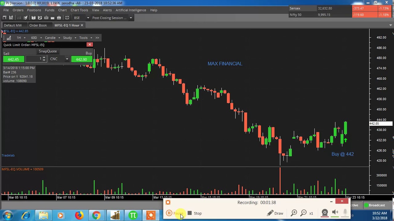 Trading For Earning : Consistent Profit with our day trading system ...