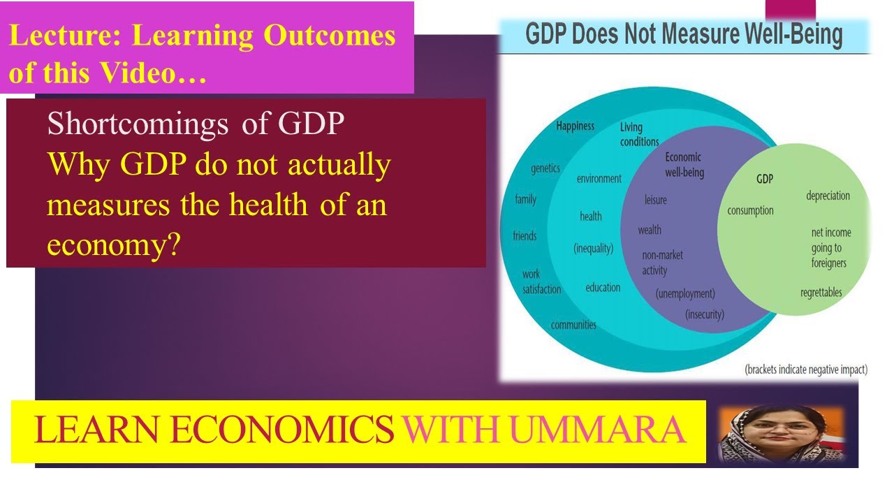 Shortcomings of GDP | Why GDP is not an accurate measure to analyze ...