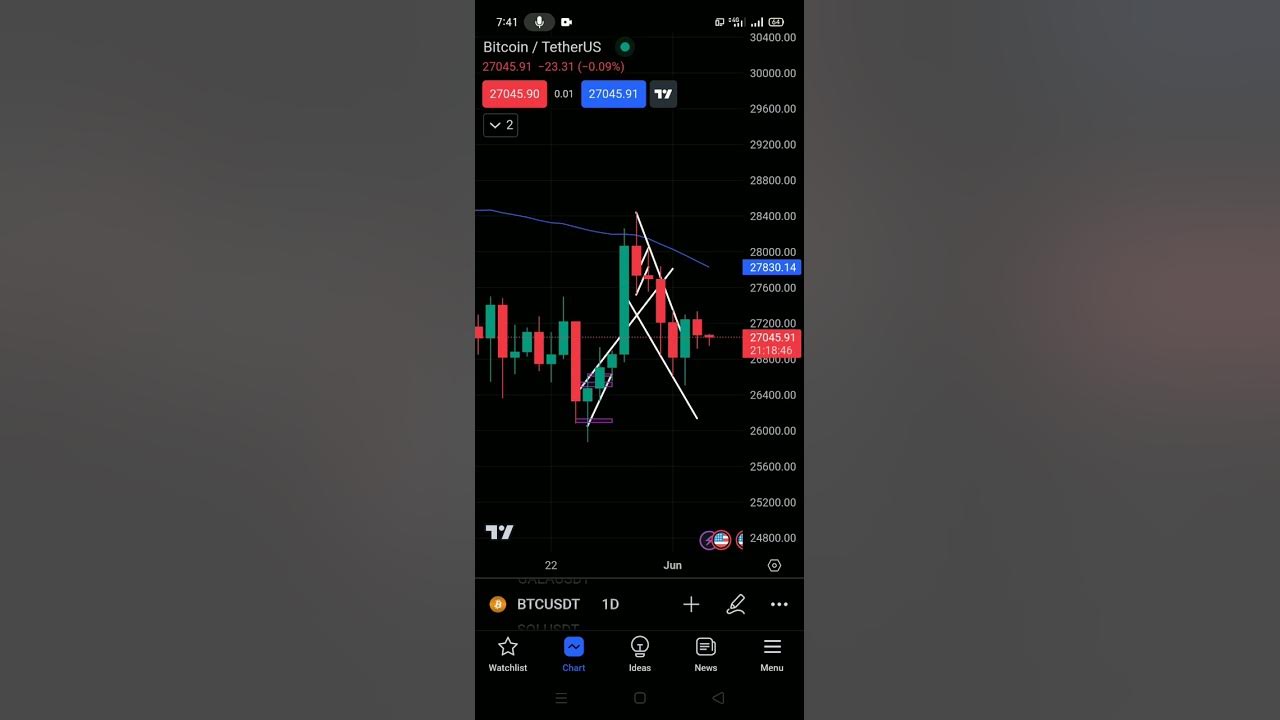 Btc Update BTC Going Down According Astrology YouTube btc-update-btc-going-down-according-astrology-youtube