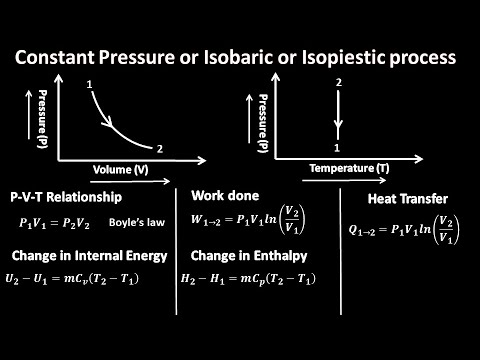 Isothermal Process|Constant Temperature|Hyperbolic Process|Mech-313 ...