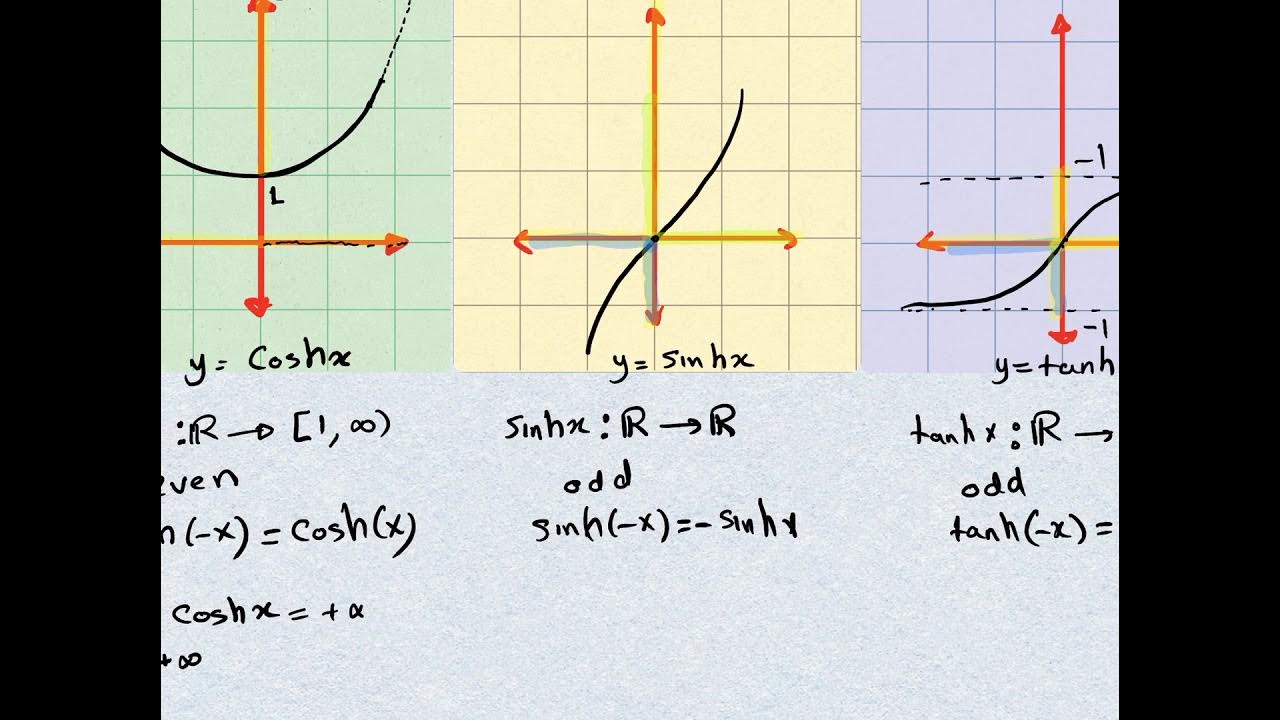 Lecture#34(Hyperbolic functions)-part#2 - YouTube