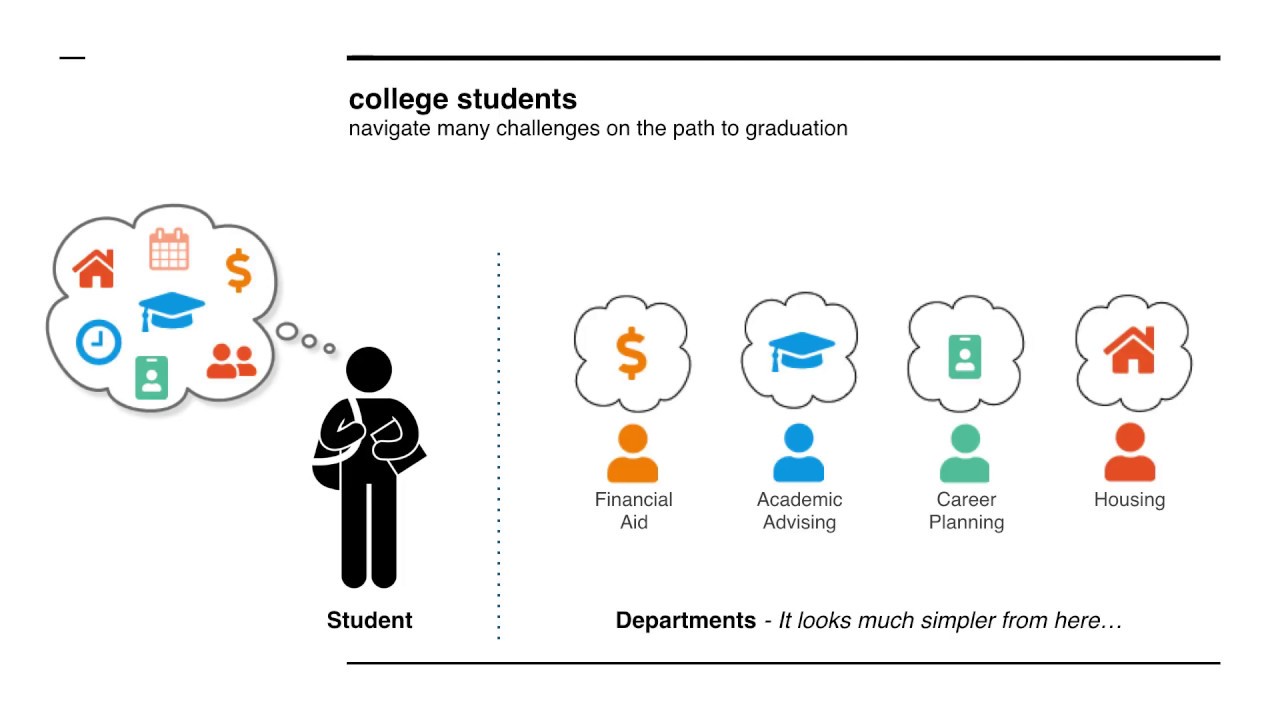 How to Humanize Student Experiences in Higher Ed - SXSW EDU proposal ...