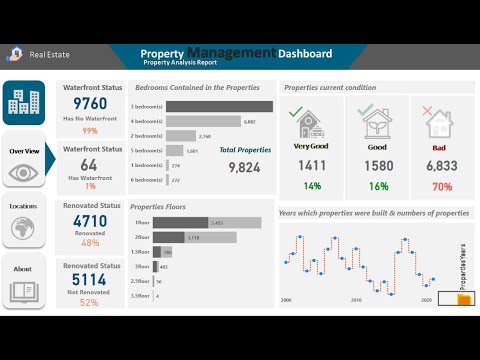 End To End Power BI Project -Real Estate and Property Management ...