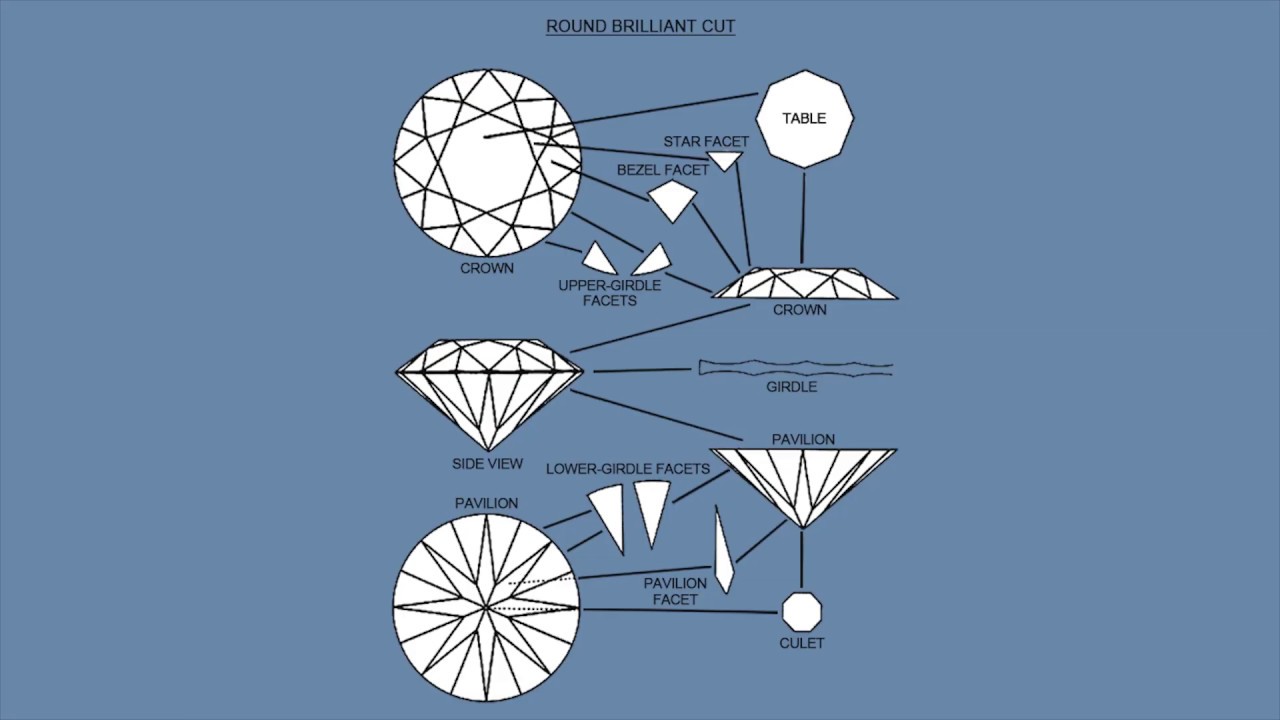 DIAMOND BASICS KNOWLEDGE ||TRAILER VIDEO || Fashion | Diamonds ...