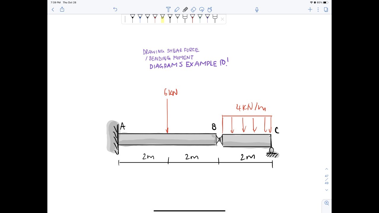 Drawing Shear Force and Bending Moment Diagrams - Example 10 with hinge ...