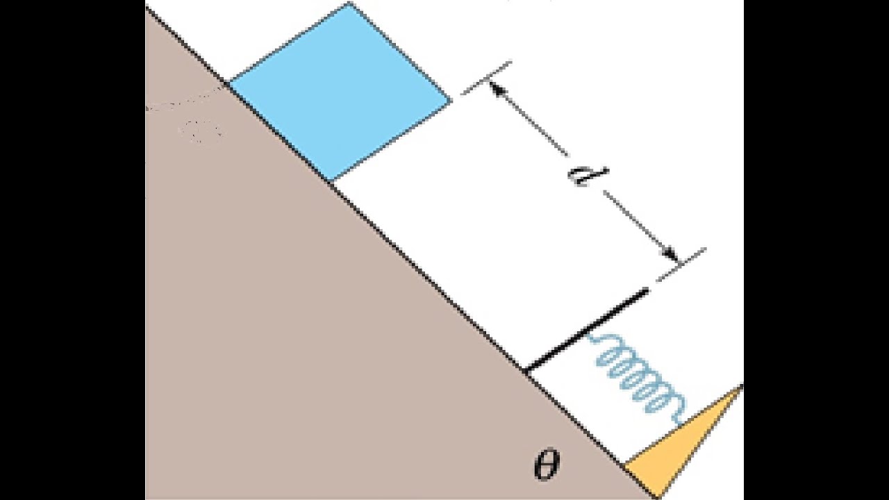Quiz solution (spring at the bottom of an incline) - YouTube