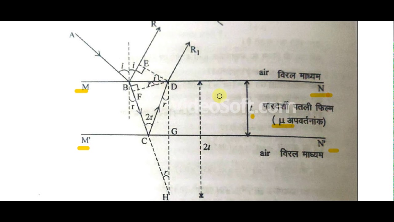 Interference in thin films due to reflected light - YouTube