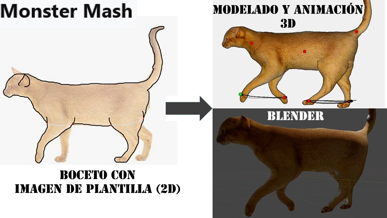 Monster Mash - Modelado y Animación 3D basado en boceto - Tutorial ...