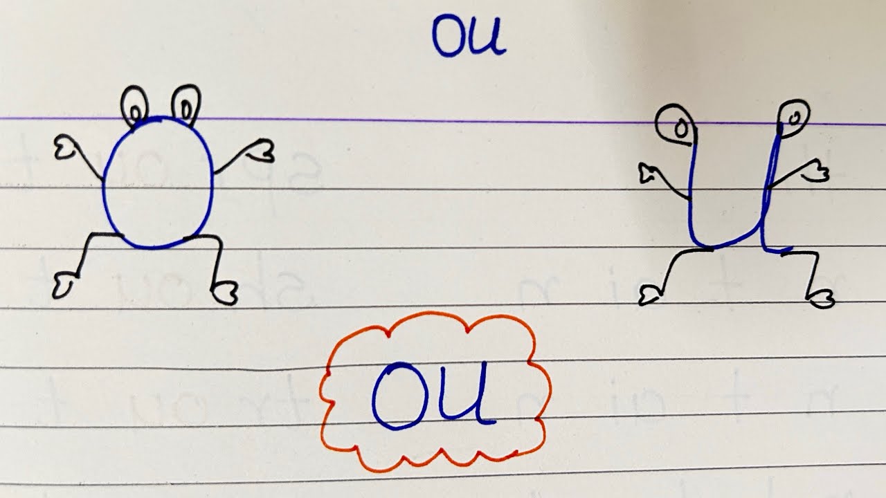 Ou sound | ou words | how to teach ‘ou’ sound and words | vowel digraph ...