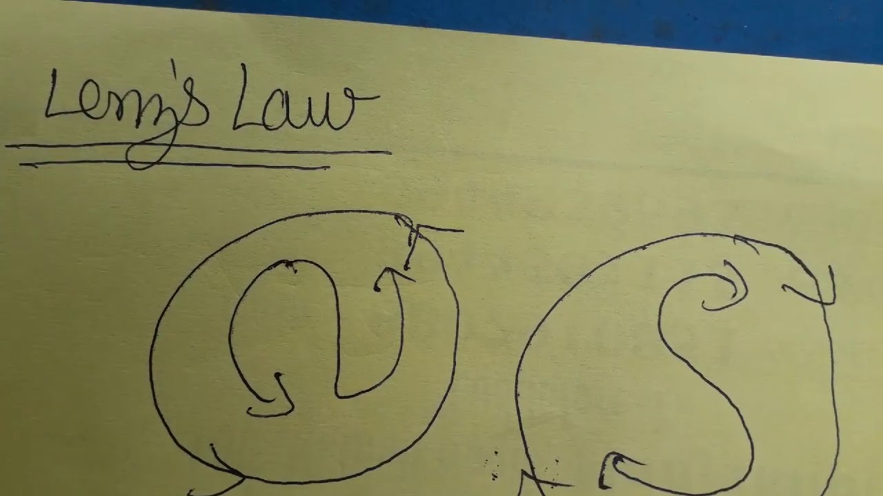 Lenz's law current direction in coil clockwise or anti clockwise ...