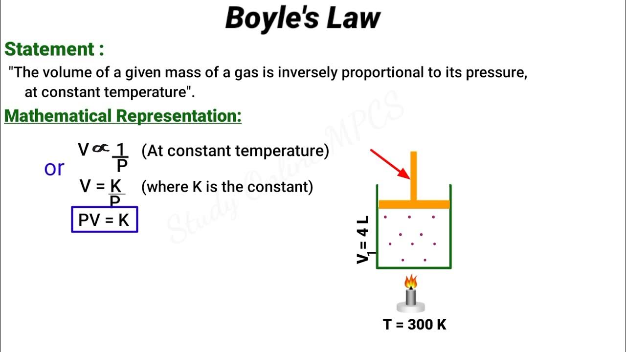 Boyle's law and Charle's law || Statement and Mathematical representation || Chemistry Class 9th ...