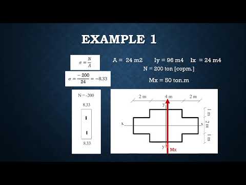 Normal Stress Example 1 - YouTube