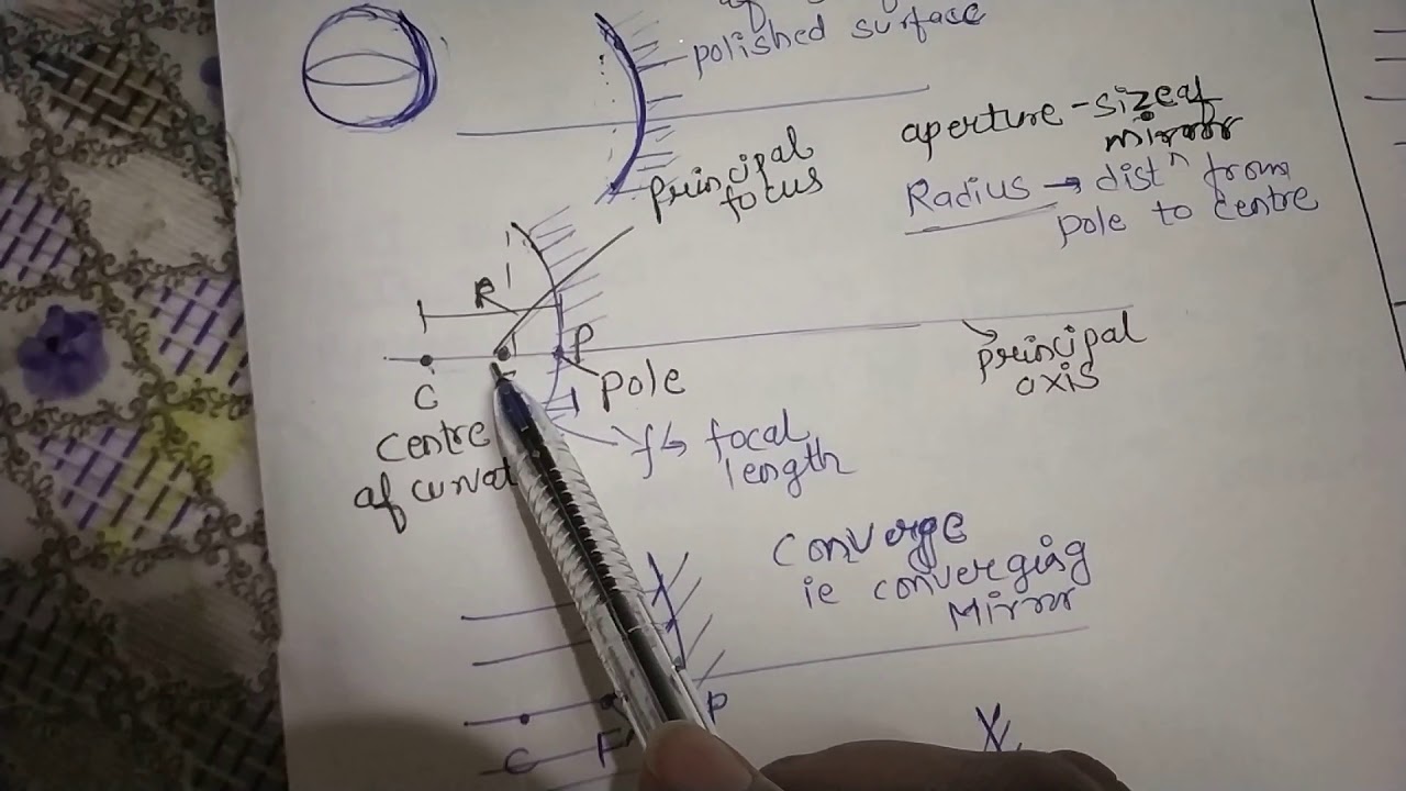 Spherical mirror part 1 - YouTube