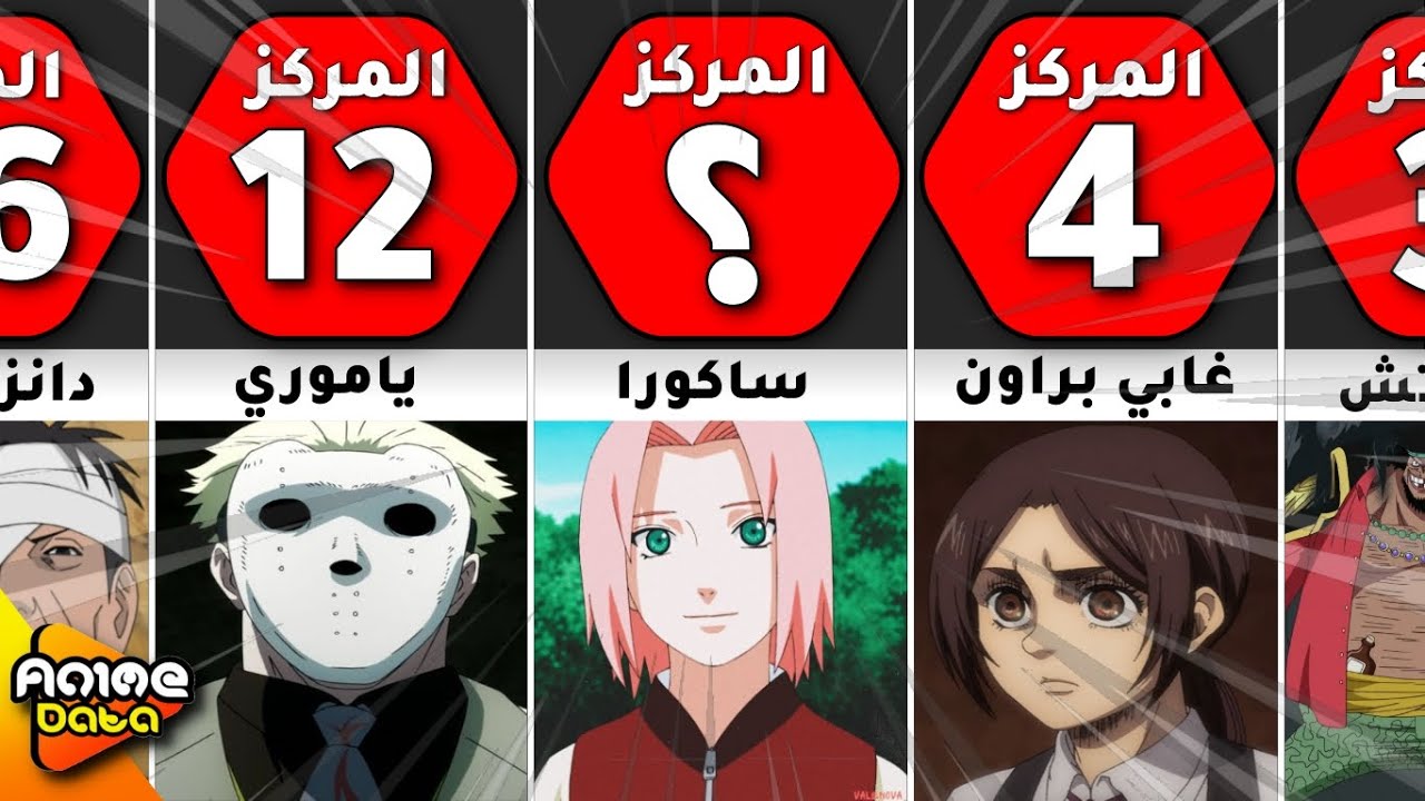 أكثر 50 شخصية مكروهة في عالم الأنمي 2021 شخصيات حقيرة 😡 Youtube