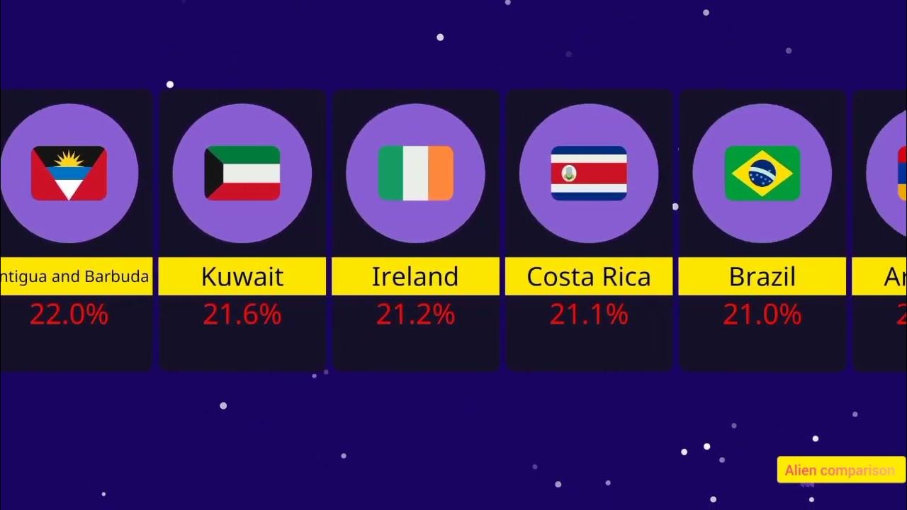 Youngest countries in the world - YouTube