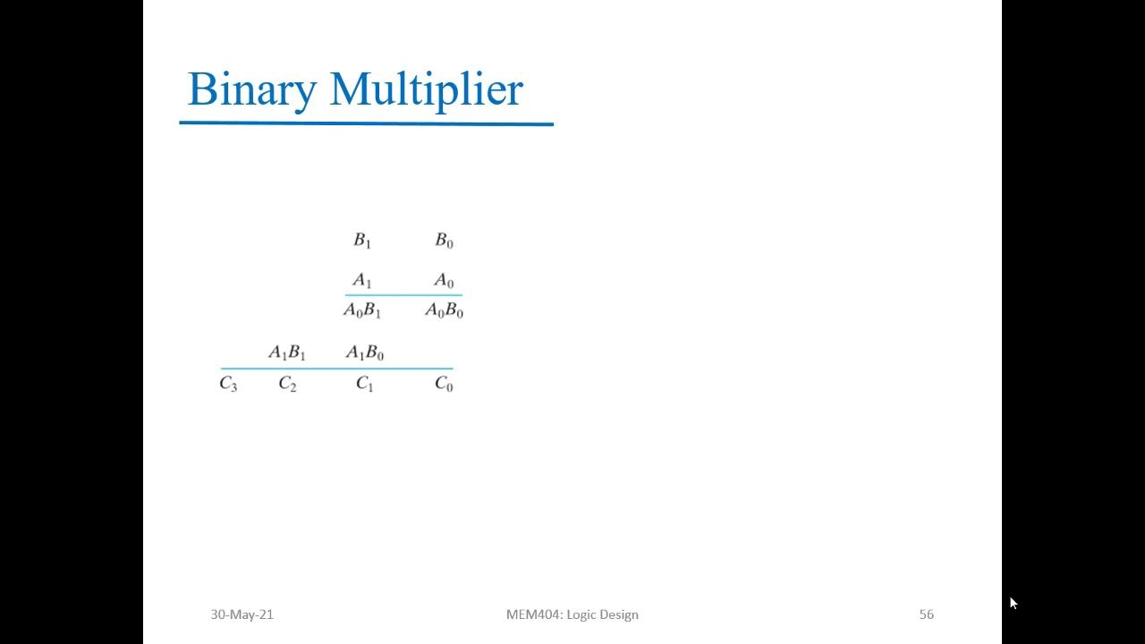 Logic Design | Lecture 9 | Multipliers, Comparators, Decoder, Encoder, Multiplexers - YouTube