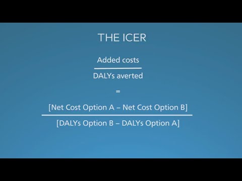 2. CEA Approach and ICERs - YouTube