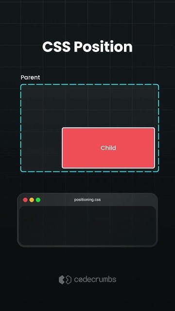 Css Position Tutorial With Example Shorts Css Youtube