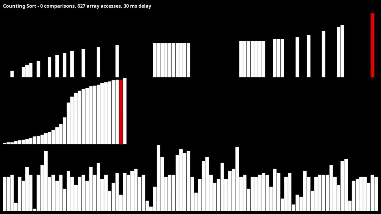 [Sound of Sorting mod] Counting Sort - YouTube