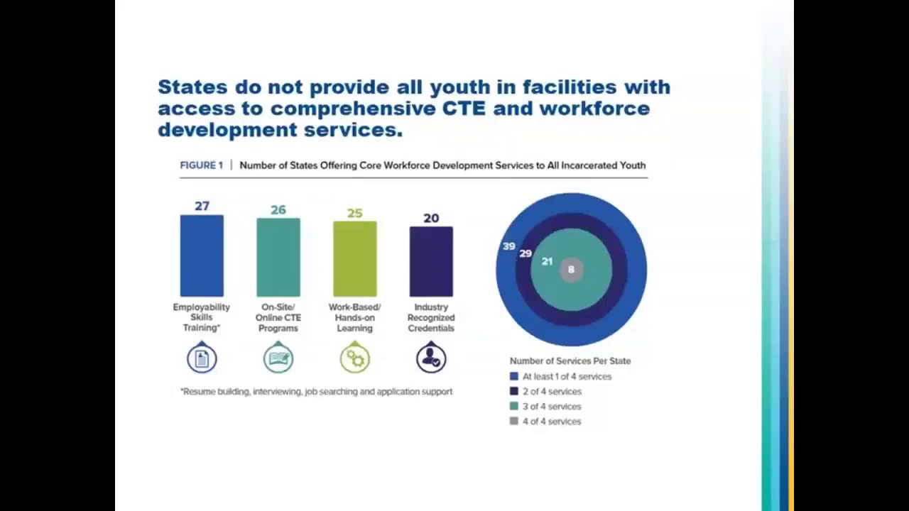 Leveraging Perkins V to Improve CTE Programs in the Juvenile Justice System - YouTube