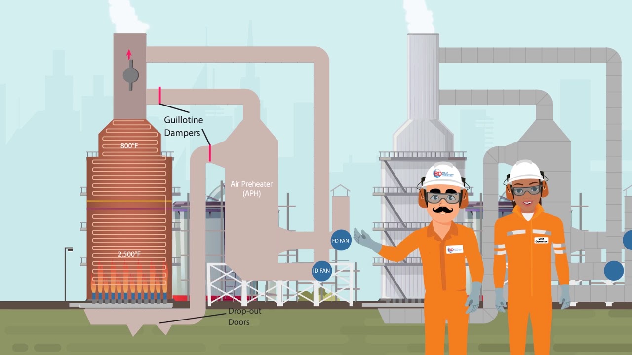 Introduction to Air Preheaters by BD Heat Recovery Div. - YouTube