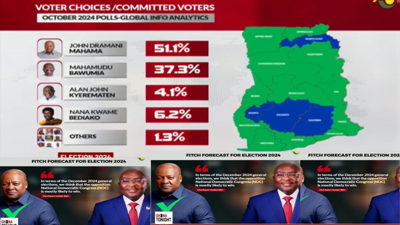 Latest Credible International Polls Cut NPP Jubilation Short In Kumasi ...