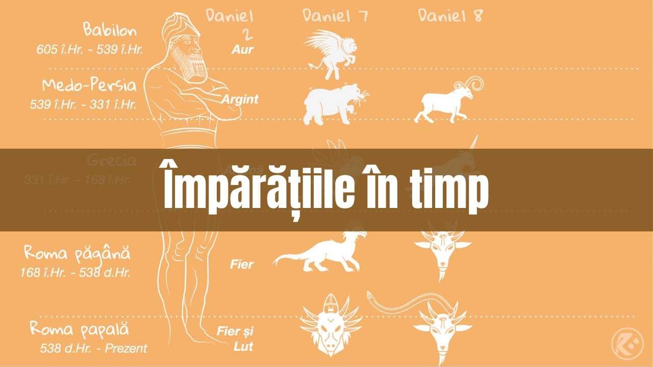 Împărățiile în timp | Studiu din cartea lui Daniel - YouTube