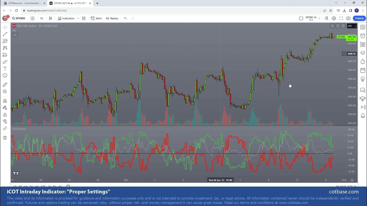 COTbase.com: iCOT Intraday Indicator - Proper Settings - YouTube