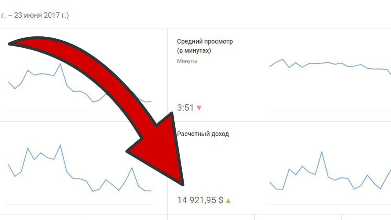 HOW TO MAKE 15 000 IN A 23 DAYs YouTube Adsense YouTube how-to-make-15-000-in-a-23-days-youtube-adsense-youtube