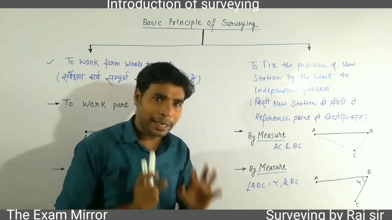 Basic principle of surveying| Introduction of survey | surveying by Raj ...