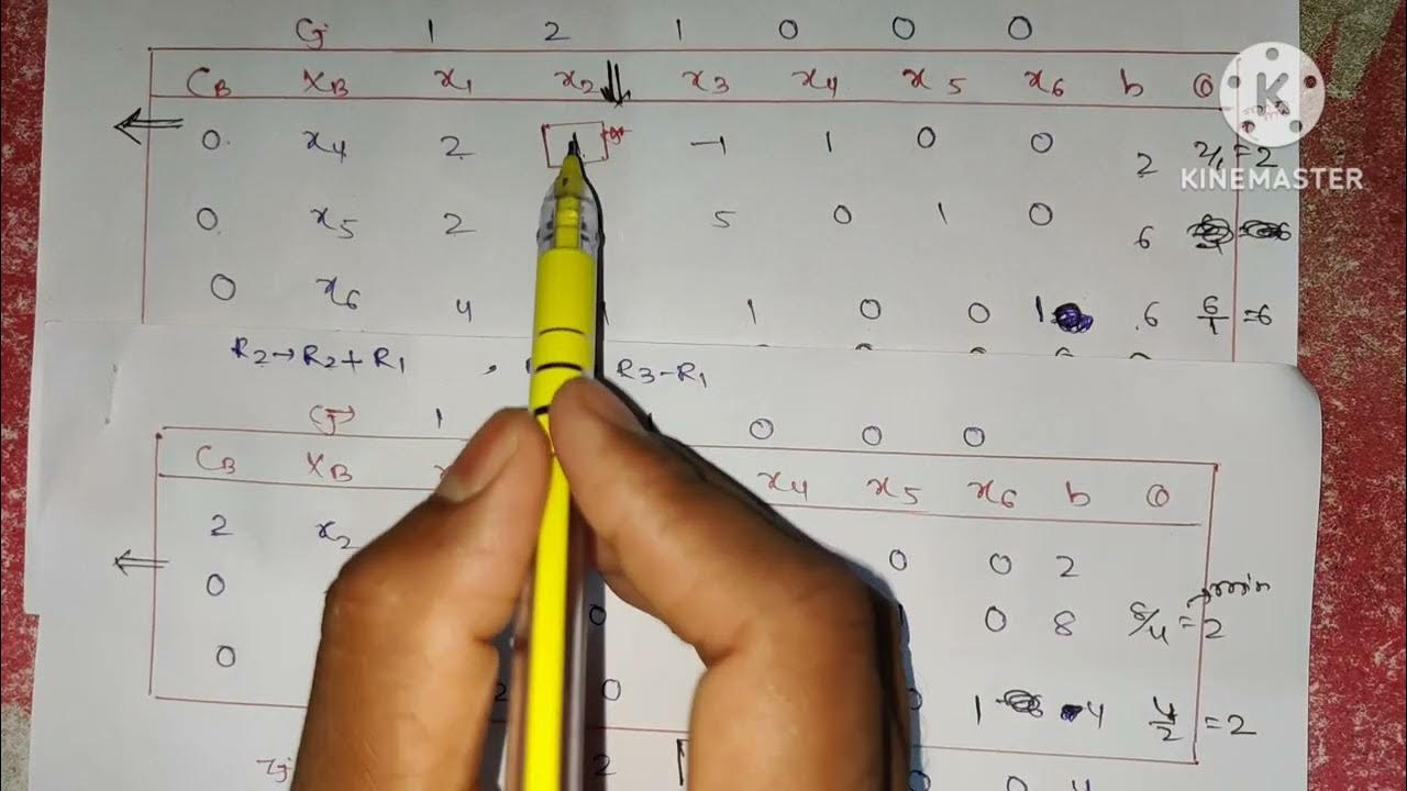 Solving LPP by Simplex Method || Simplex Method | Linear Programming Problem | BSc/BA Maths ...
