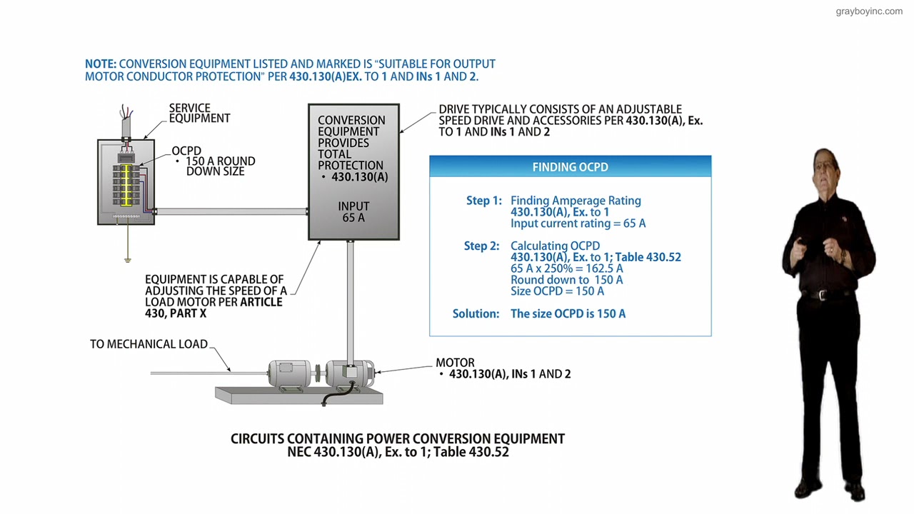 430.130(A)Table 430.250 - YouTube