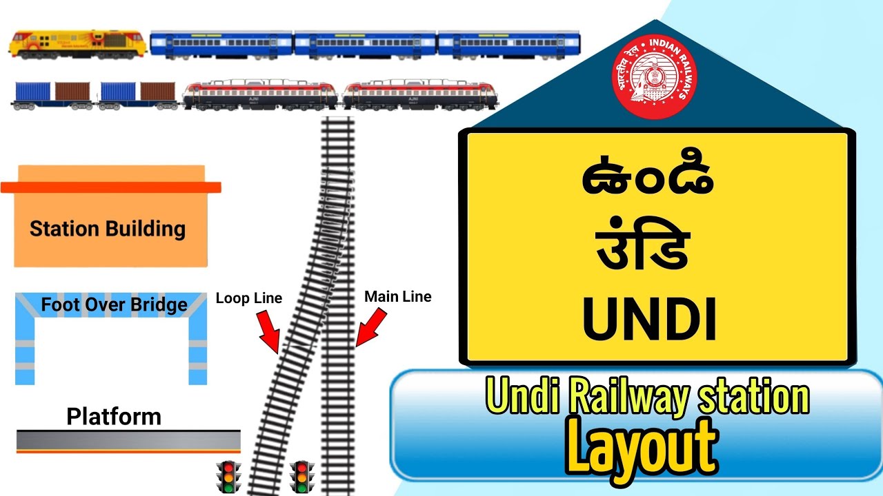 Undi railway station layout || undi || bhimavaram town - YouTube