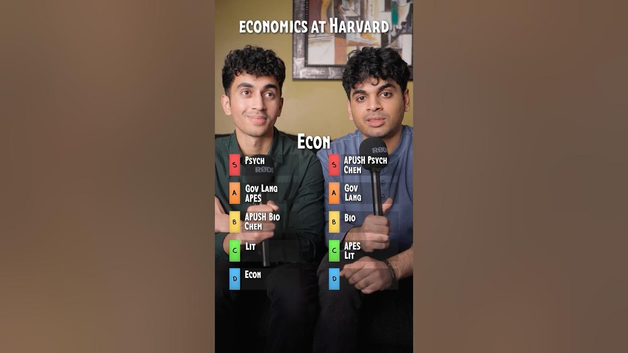 Ranking Our AP Classes - YouTube