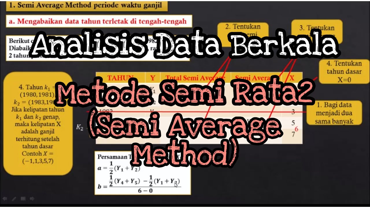 Analisis Data Berkala (metode semi rata-rata) - YouTube