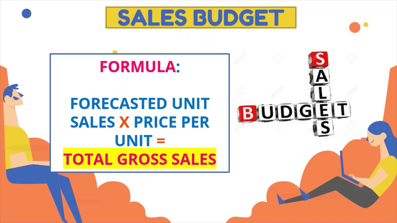 STEPS IN THE FINANCIAL PLANNING PROCESS & PROJECTED FINANCIAL STATEMENT - YouTube