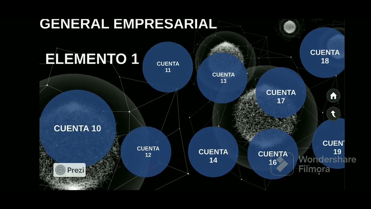 Plan Contable General Empresarial - YouTube
