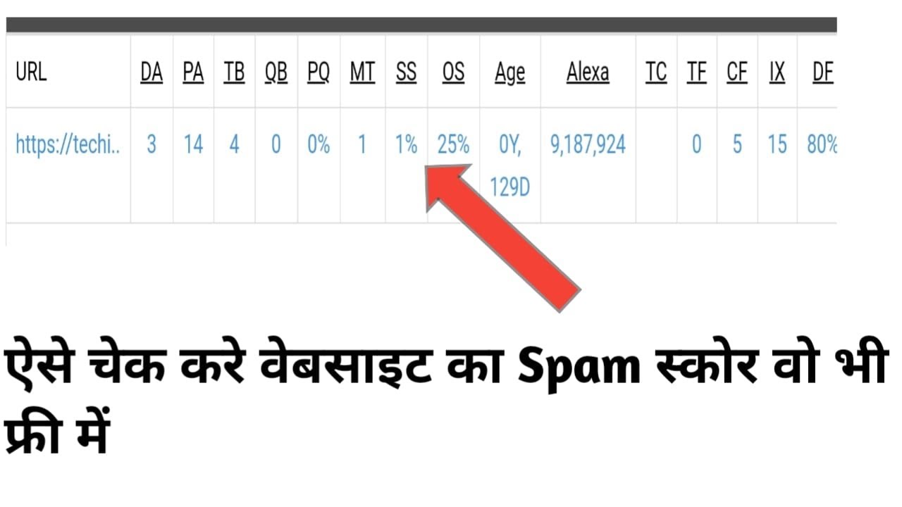How to Check Website Spam Score | Website spam score checker | # ...