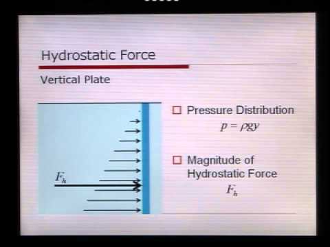 Introduction to Fluid Mechanics, Podcast #6: Hydrostatic Pressure - YouTube