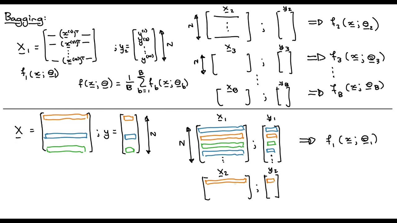 Ensemble methods 1: Bagging - YouTube