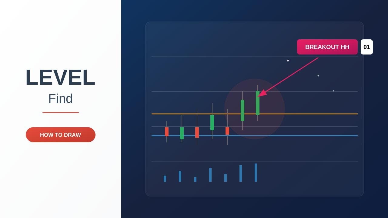 Price Action Basics | HH & HL Strategy Explained | Master Chart Reading ...