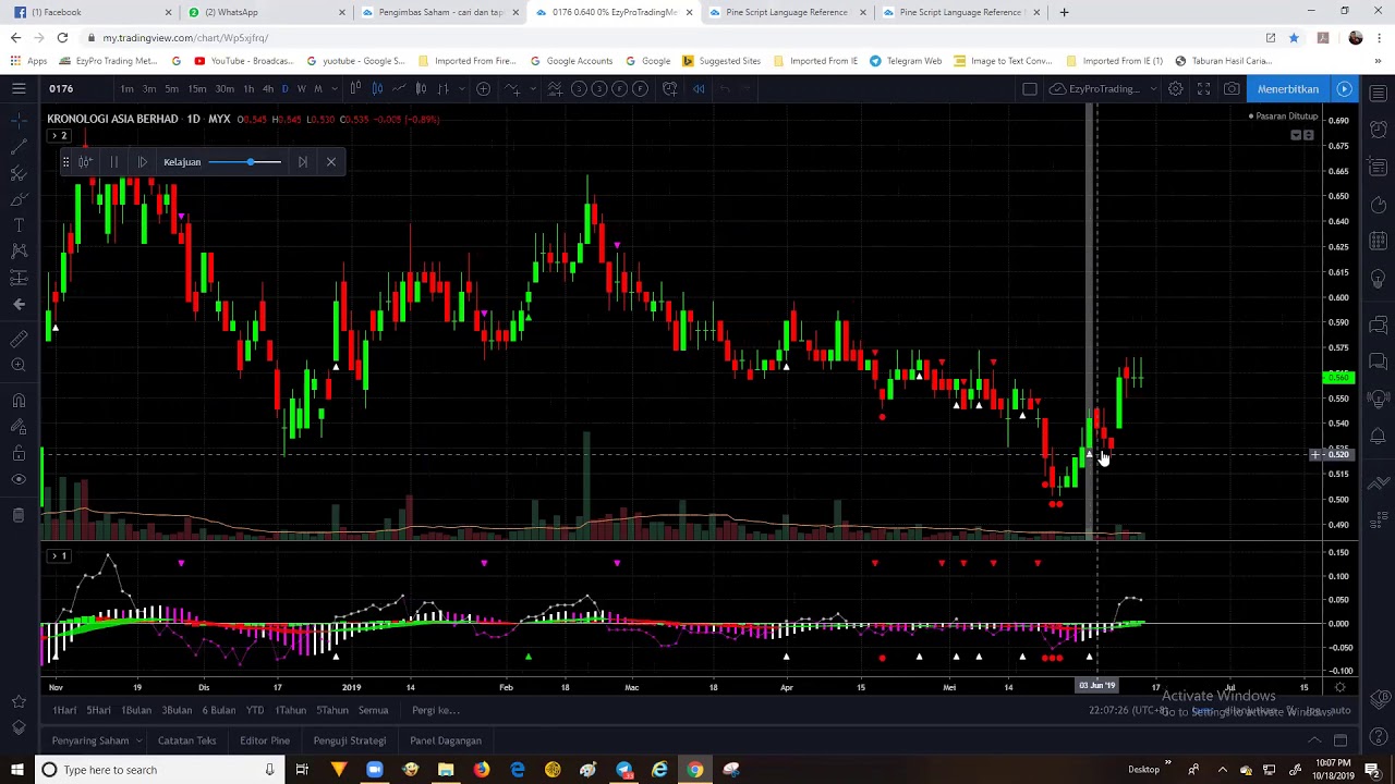 Testing Indicator Guna Bar Play | Saham Bursa | Celik Saham | Indicator ...