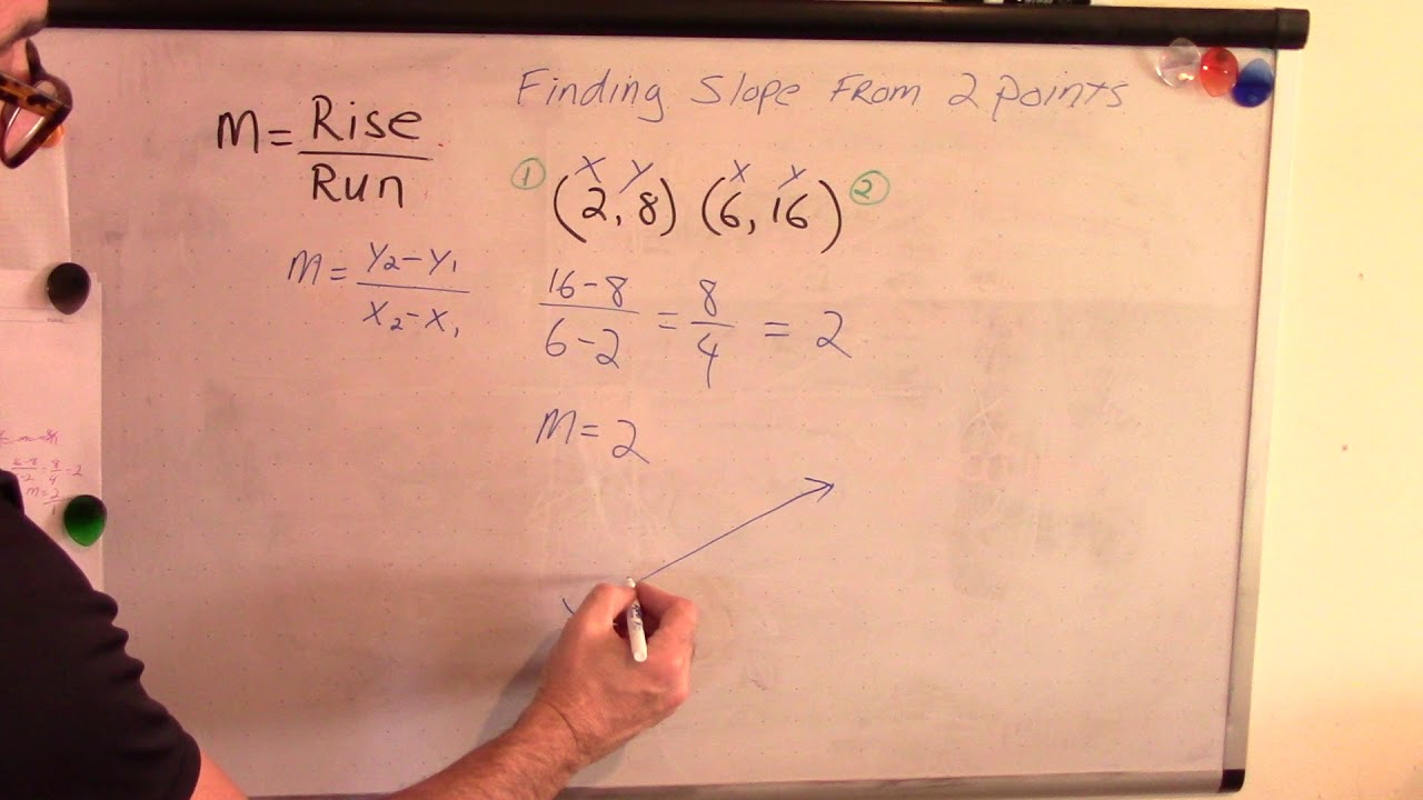 Calculating Slope from 2 points - YouTube
