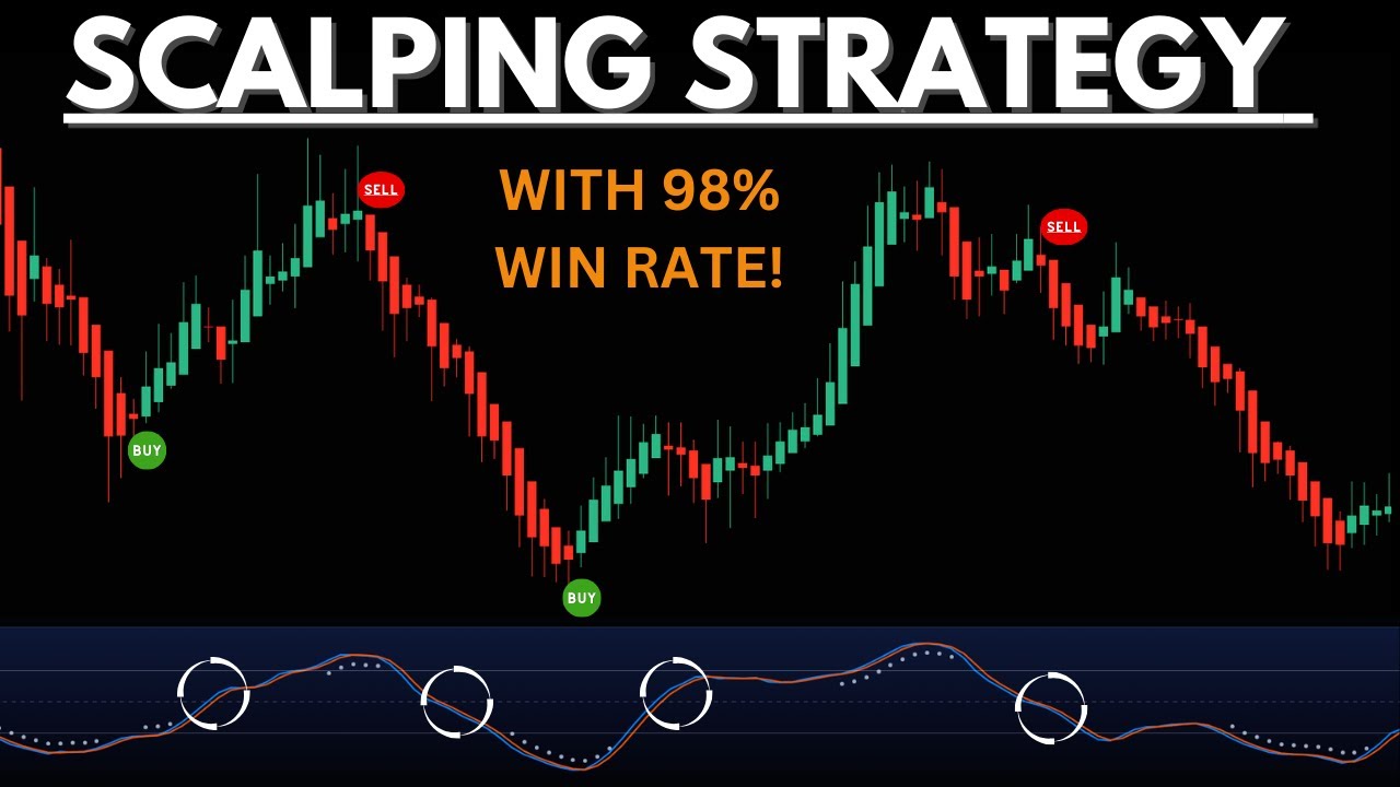 The Most Accurate 5-Minute Scalping Strategy On Tradingview! 100% ...