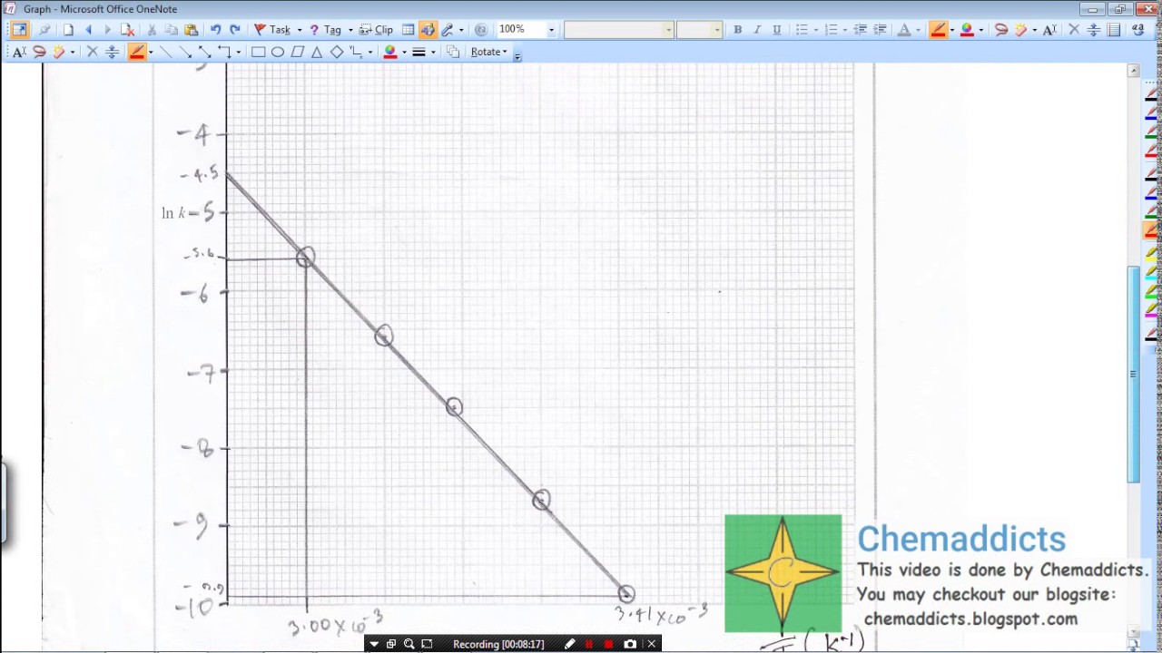 5.1 Rates: How to determine Activation Energy by plotting lnk vs 1/T ...