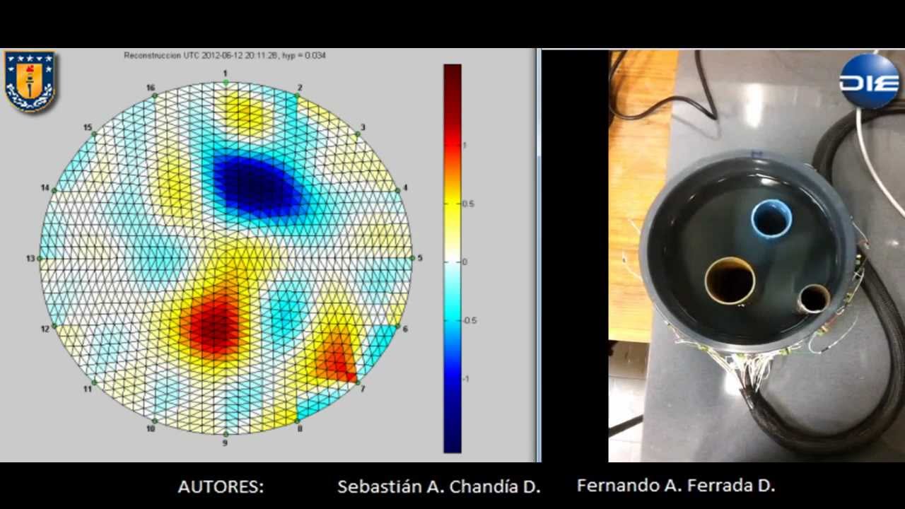 Tomografía por Impedancia Eléctrica - YouTube