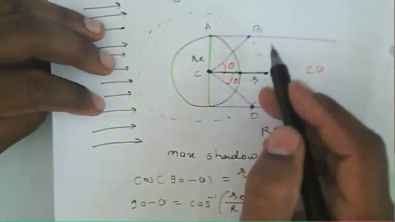 Satellite Communication: Lecture 11: Eclipse Duration and sun transit ...