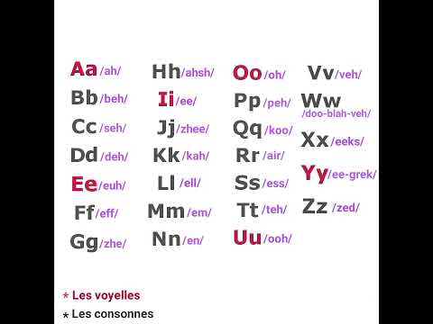 L'alphabet