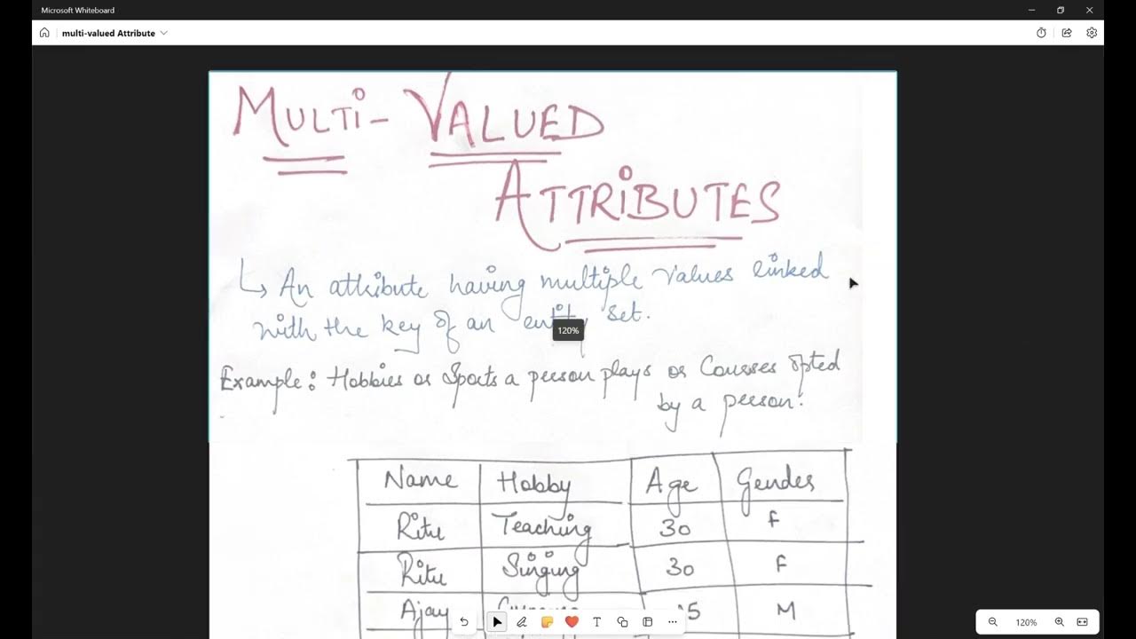 Multi-Valued Attributes explanation with example #database # ...