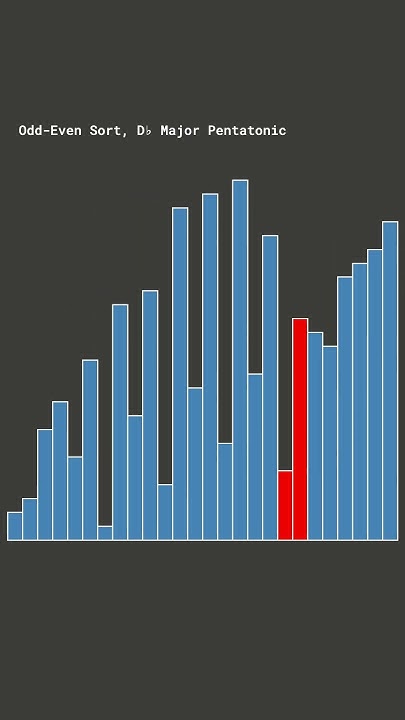 Odd-Even Sort in Db Major Pentatonic #algorithm #visualization #music #computermusic - YouTube